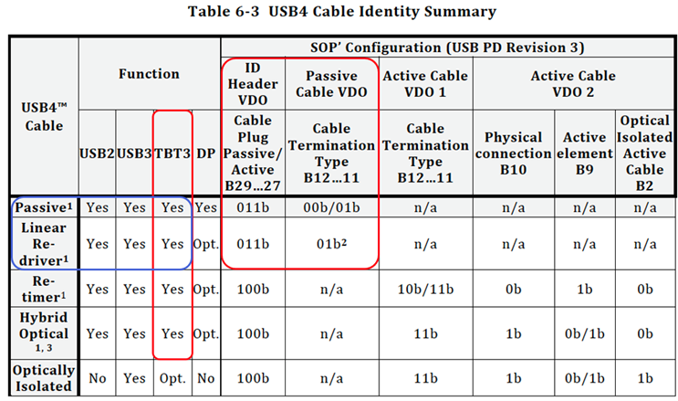 USB4® LRD Active Cable主動線纜測試與認證 | GraniteRiverLabs Taiwan